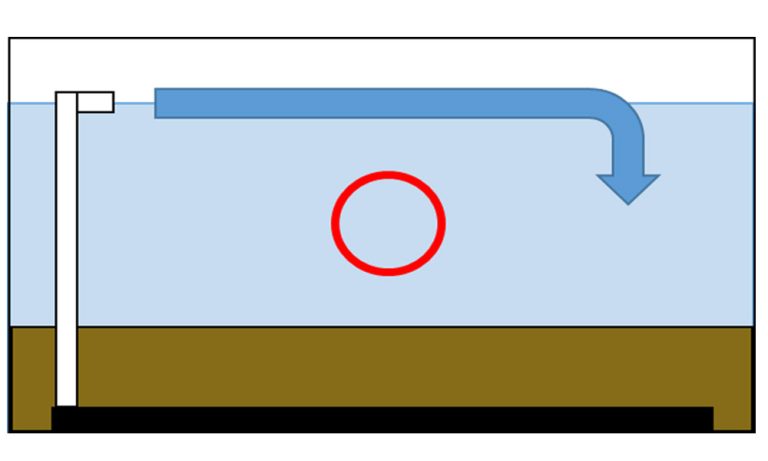 底面式フィルター解説＜コスパ最強といわれる理由＞ | AQUALASSIC