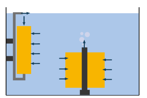 スポンジフィルター 解説 | AQUALASSIC