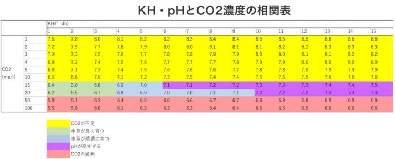 KH（炭酸塩硬度）について | AQUALASSIC