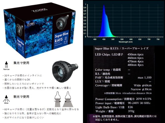 スポット型LED | AQUALASSIC